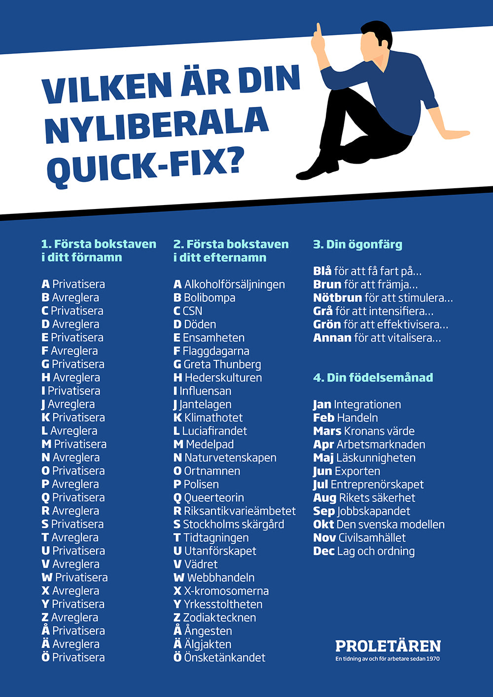Affisch: Vilken är Din nyliberala quick-fix – Proletärkultur